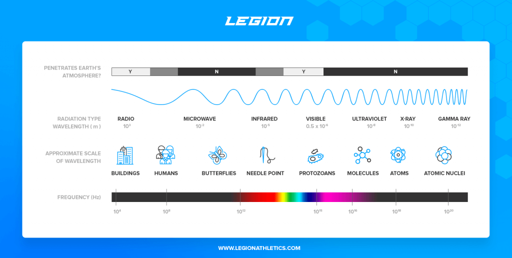 Do Infrared Saunas Work? What 23 Studies Say