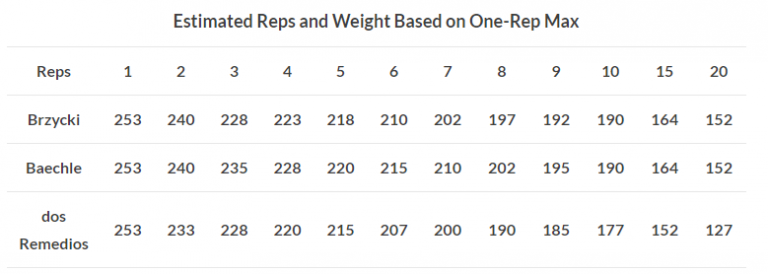 This Is the Best Guide to the RPE Scale on the Internet