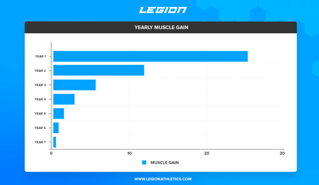 Everything You Should Know About Newbie Gains, According to Science ...
