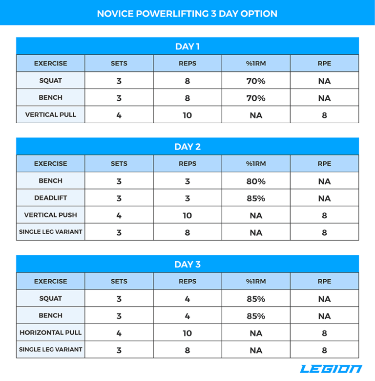 The Ultimate Beginner’s Guide to Powerlifting (With a Free Training Plan!)