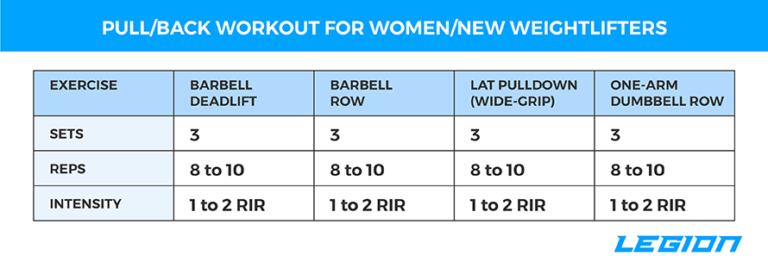 The Definitive Guide to the Barbell Row (and the 8 Best Variations ...