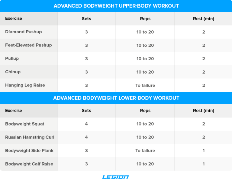 The Best Home Workout Routines for When You Can’t Go to the Gym ...