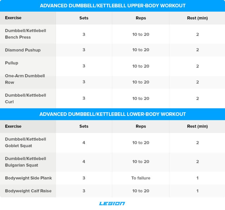 The Best Home Workout Routines for When You Can’t Go to the Gym ...