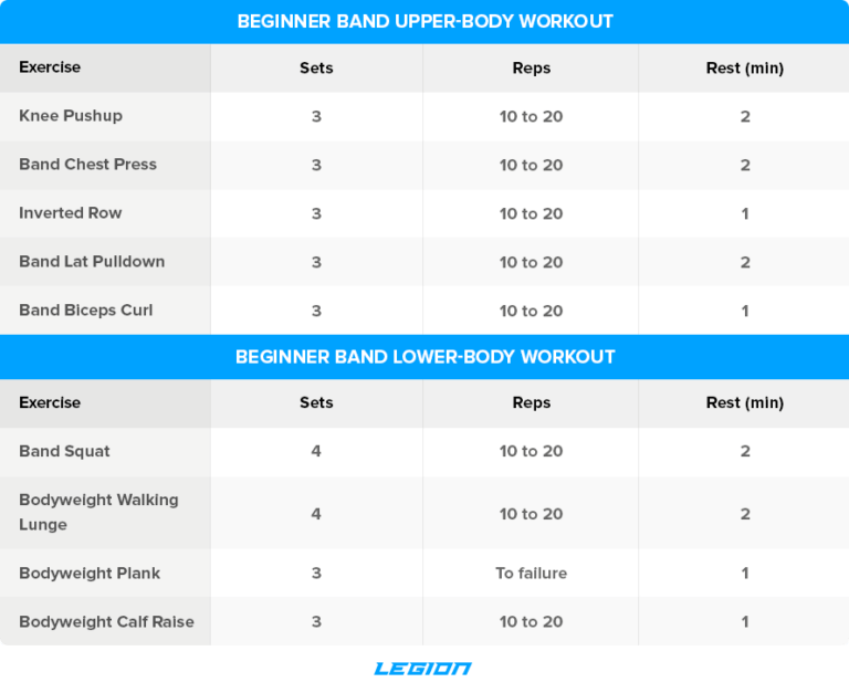 The Best Home Workout Routines for When You Can’t Go to the Gym ...