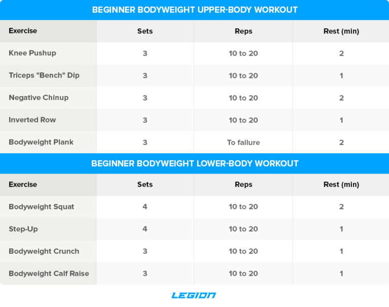 The Best Home Workout Routines for When You Can’t Go to the Gym ...