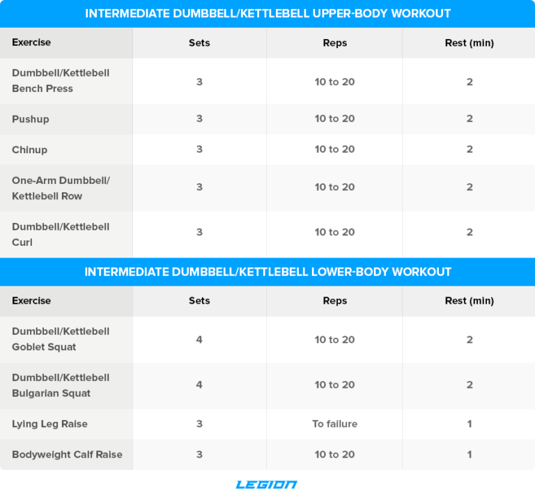 The Best Home Workout Routines for When You Can’t Go to the Gym ...