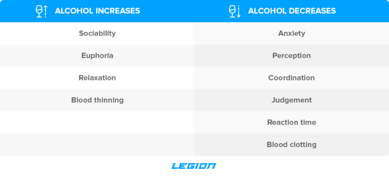 How Bad Is Alcohol for You, Really? - Legion Athletics