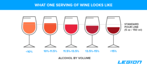 How Bad Is Alcohol for You, Really? - Legion Athletics