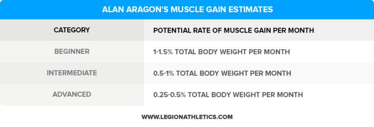Everything You Should Know About Newbie Gains, According to Science ...
