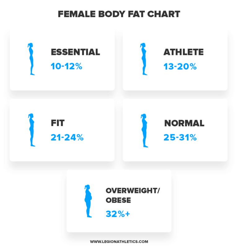 Body Fat Percentage Calculator Gear Up To Fit Body Fat Percentage Calculator Gear Up To Fit
