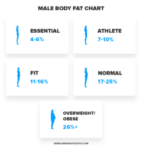 How to Calculate Body Fat Percentage | Legion