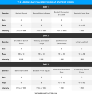 Best Workout Splits for Women (According to Science) | Legion