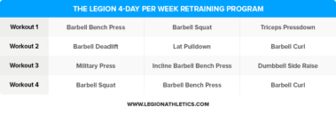 How to Get Back Into Weightlifting After a Break from the Gym (With a ...