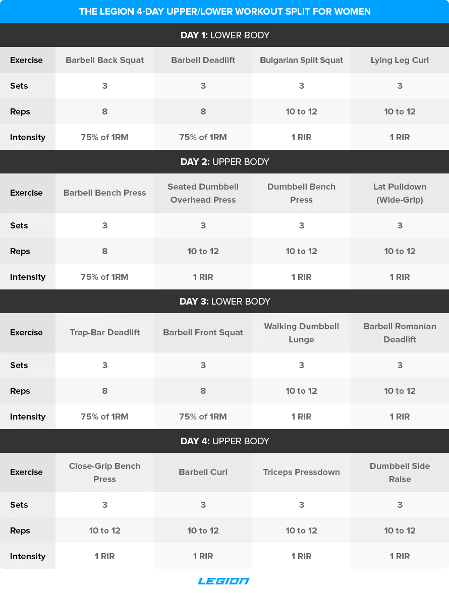 The 4 Best Workout Splits for Women (According to Science) - Gear Up to Fit The 4 Best Workout Splits for Women (According to Science) - Gear Up to Fit