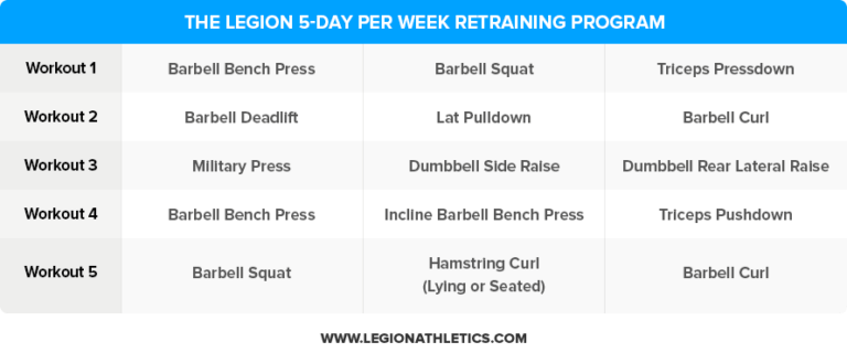 How to Get Back Into Weightlifting After a Break from the Gym (With a ...