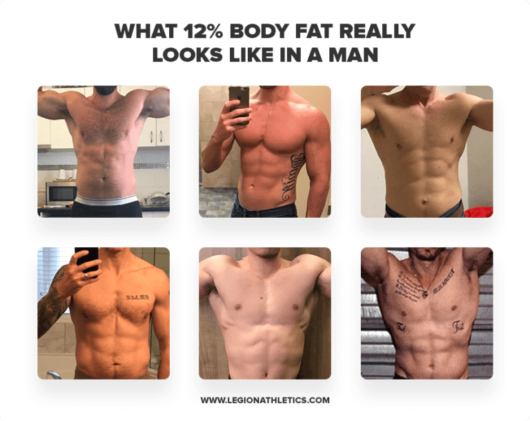How To Calculate Body Fat Percentage Legion