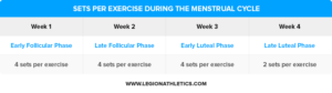 The Complete Guide to Eating and Training During Your Menstrual Cycle ...