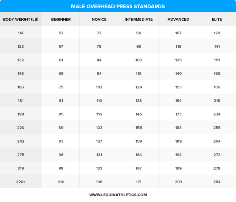 How to Overhead Press with Proper Form (Plus a Free 12-Week Overhead ...