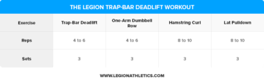 How to Trap-Bar Deadlift with Proper Form (with a Free 12-Week Training ...