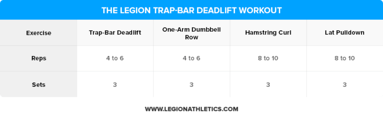 How to Trap-Bar Deadlift with Proper Form (with a Free 12-Week Training ...