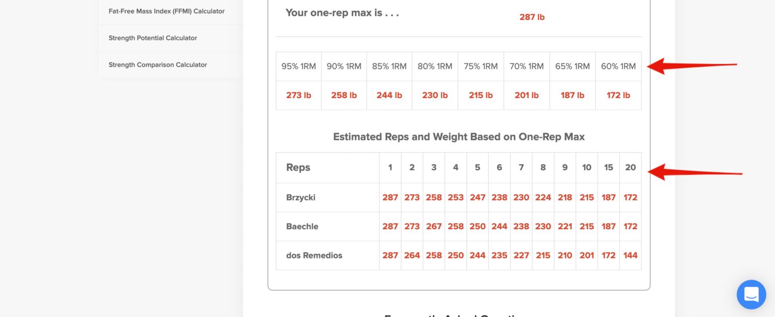 What Is a One-Rep Max and How Do You Find Yours?