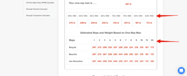 What Is a One-Rep Max and How Do You Find Yours?