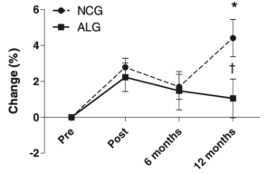 Your Guide to Total Daily Energy Expenditure (TDEE) | Legion
