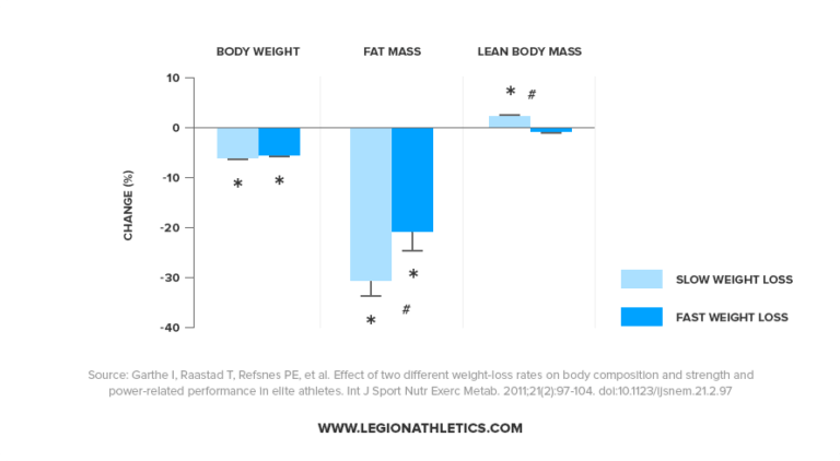 The Secret to Body Recomposition: Lose Fat & Gain Muscle | Legion