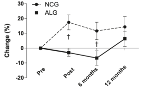 Your Guide to Total Daily Energy Expenditure (TDEE) | Legion