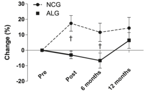 Your Guide to Total Daily Energy Expenditure (TDEE) | Legion