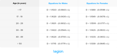 How to Use Skinfold Calipers to Measure Body Fat Percentage - ThaiMedFood