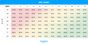 This Is the Best Guide to the RPE Scale on the Internet | Legion