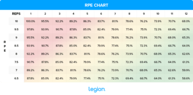 This Is the Best Guide to the RPE Scale on the Internet | Legion
