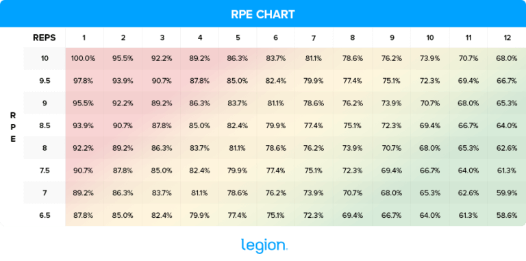 This Is the Best Guide to the RPE Scale on the Internet - ThaiMedFood