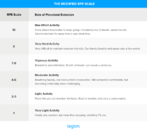 This Is the Best Guide to the RPE Scale on the Internet | Legion