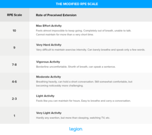 This Is the Best Guide to the RPE Scale on the Internet | Legion