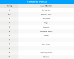 This Is the Best Guide to the RPE Scale on the Internet - ThaiMedFood