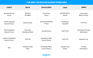 Is Muscle Memory Real? An Answer According to Science | Legion