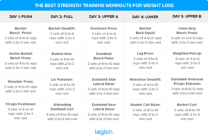 How to Use Strength Training for Weight Loss | Legion