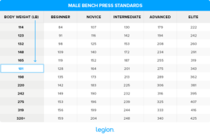 Strength Standards: Lifting Standards by Age & Weight | Legion