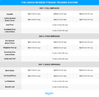 The Complete Guide To Reverse Pyramid Training | Legion