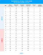 Everything You Need to Know About the Presidential Fitness Test | Legion
