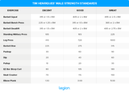 Strength Standards: Lifting Standards by Age & Weight | Legion