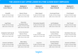 The Best Upper Lower Split Workout Routines for Gaining Muscle and ...