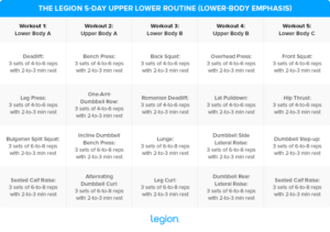 The Best Upper Lower Split Workout Routines for Gaining Muscle and ...