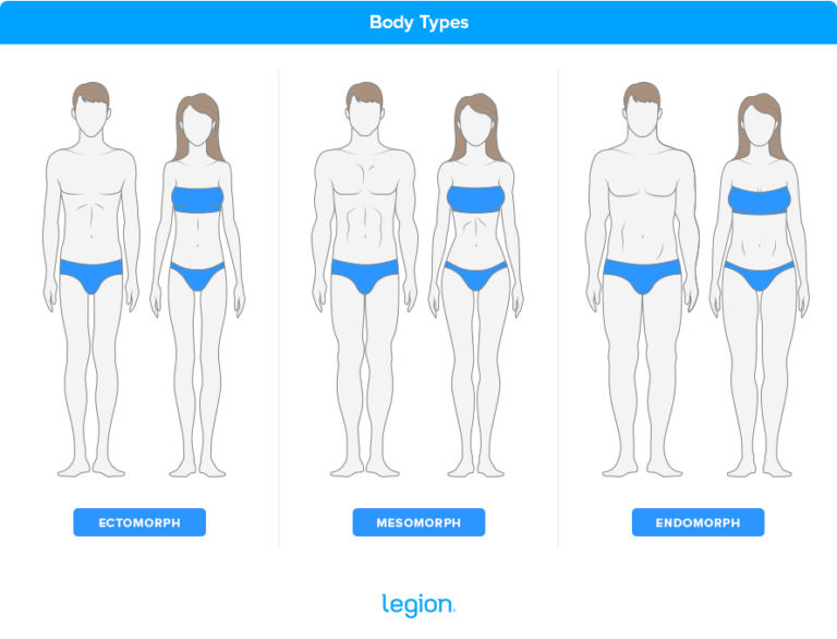 The Best Diet Workouts And Supplements For Your Body Type How To Go the-best-diet-workouts-and-supplements-for-your-body-type-how-to-go