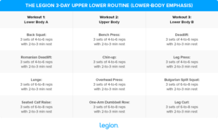 The Best Upper Lower Split Workout Routines for Gaining Muscle and ...