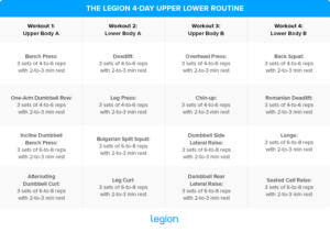 The Best Upper Lower Split Workout Routines for Gaining Muscle and ...