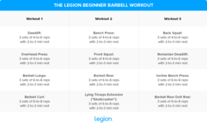 The Best Beginner Barbell Workout Plan | Legion