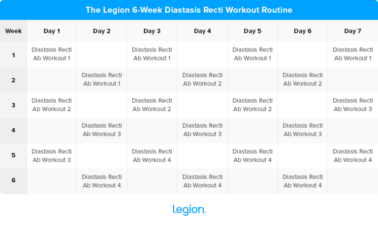 Diastasis Recti Exercises: Everything You Need to Know About How to Fix ...
